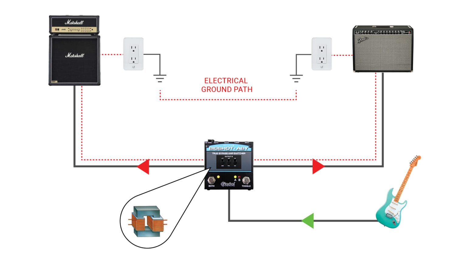 5 guitar hacks to get rid of noise in your rig - Radial Engineering