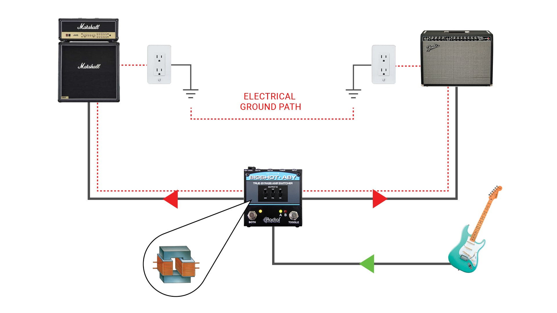 5 guitar hacks to get rid of noise in your rig - Radial Engineering