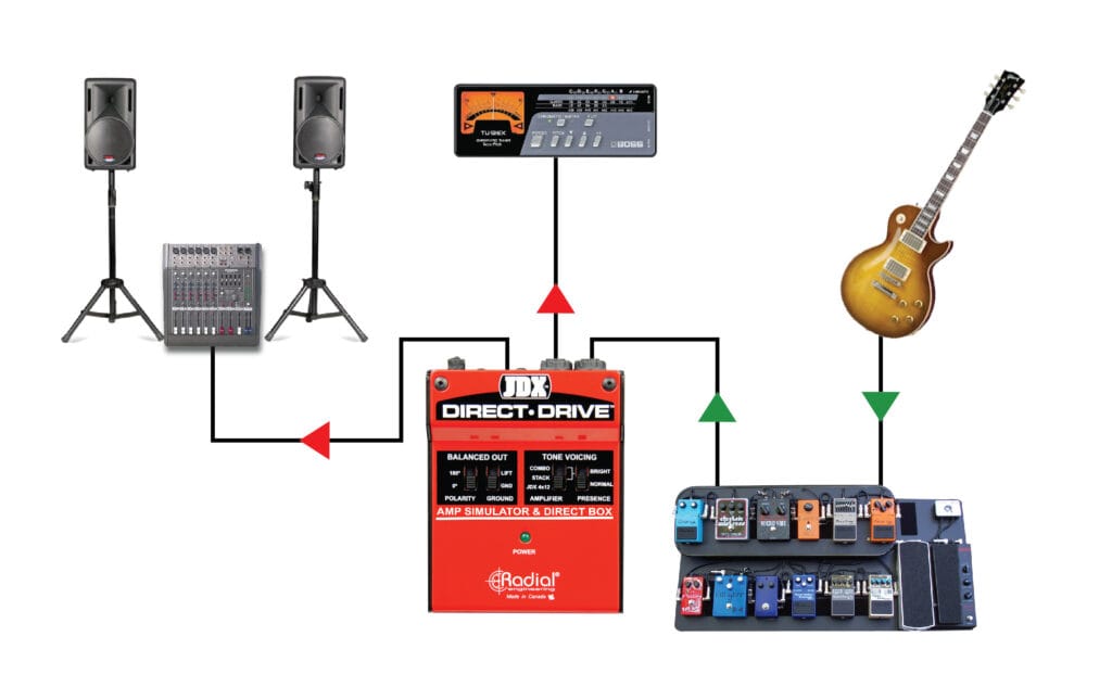 JDX Direct-Drive - Radial Engineering