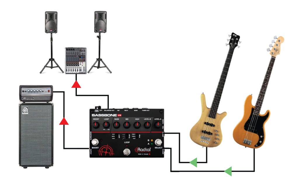 Bassbone V2 - Radial Engineering