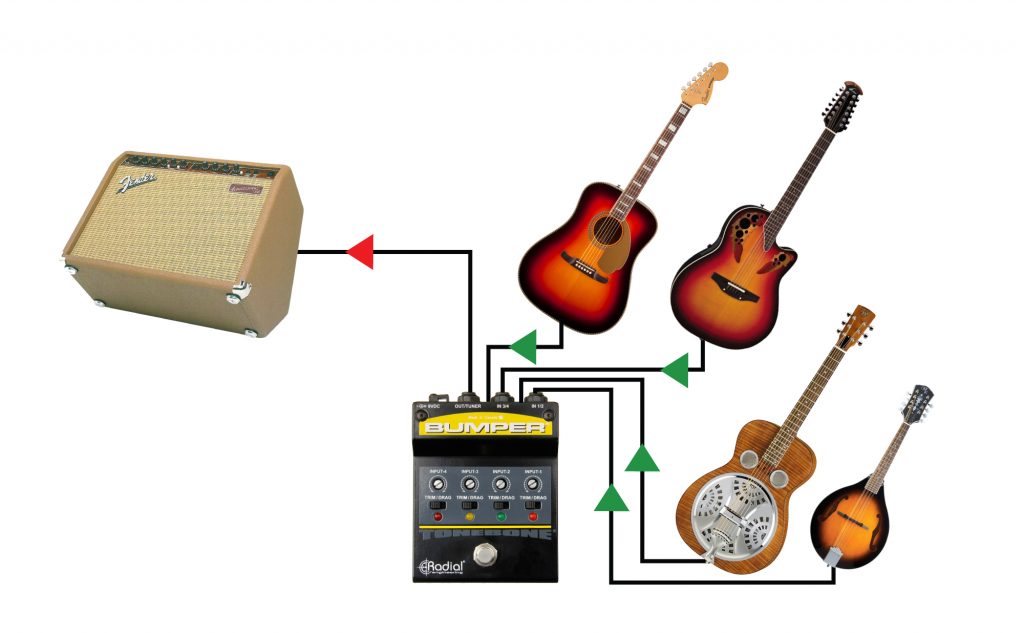 Bumper - Radial Engineering