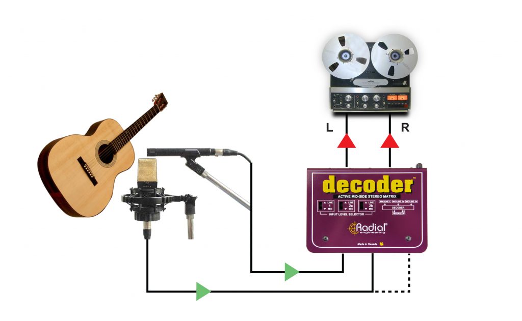 Decoder - Radial Engineering