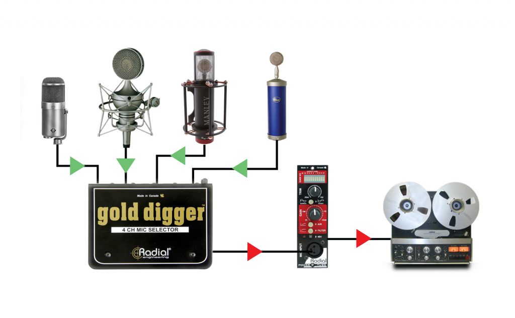 Gold Digger - Radial Engineering