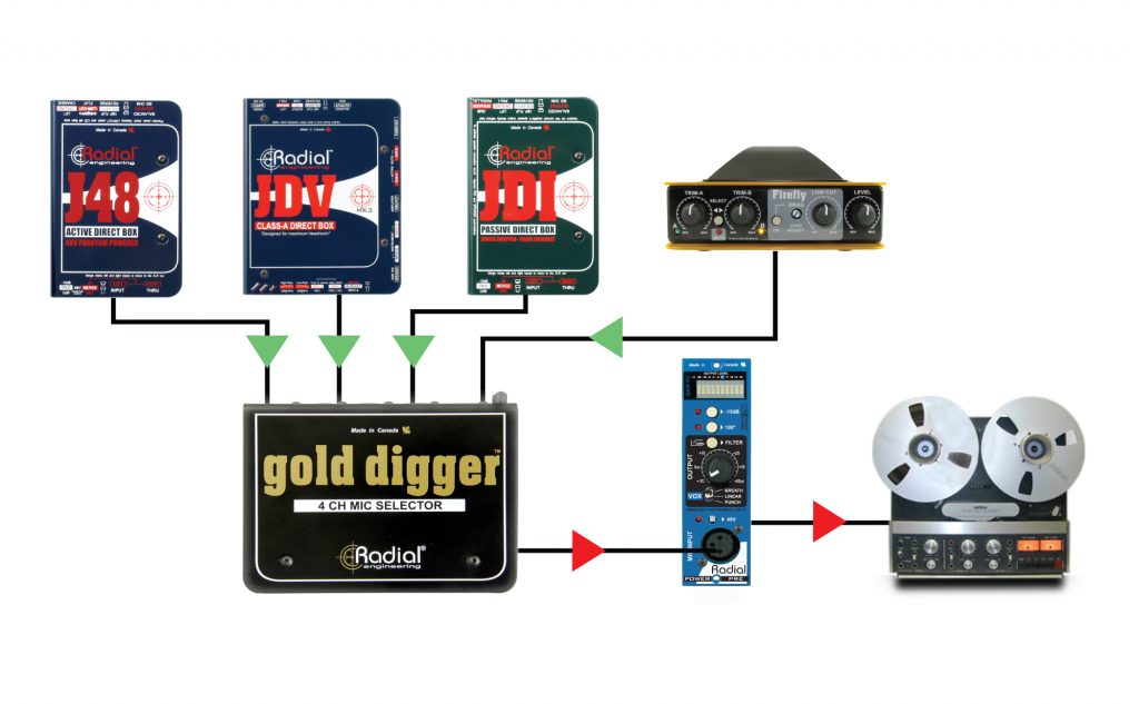 Radial Gold Digger 4-channel Microphone Selector สต็อกแน่น พร้อมส่ง ...