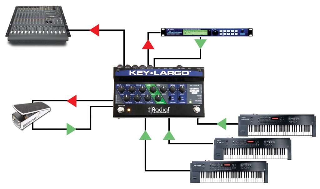 How to Manage Any Keyboard Setup on Stage - Radial Engineering