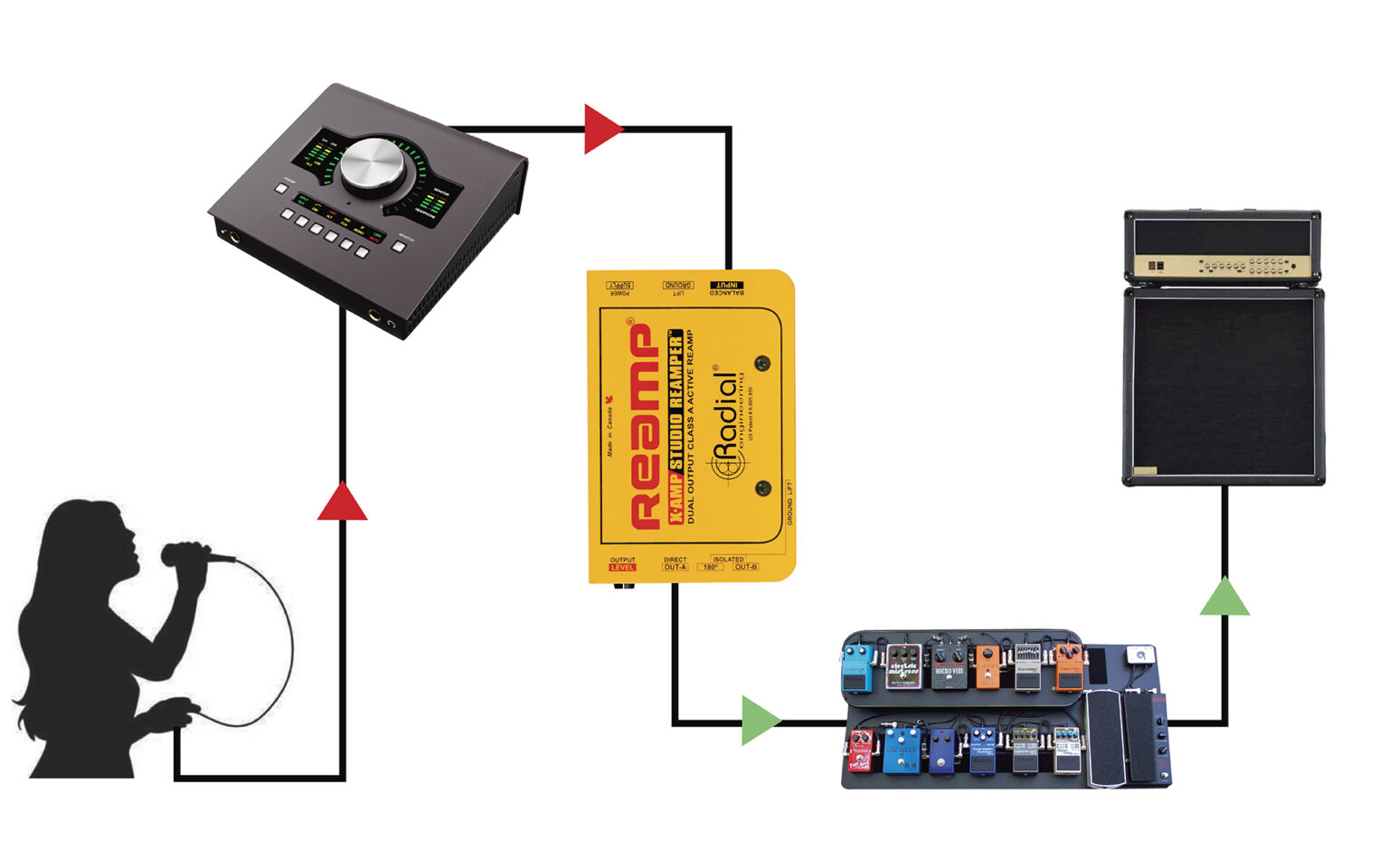 X-Amp - Radial Engineering