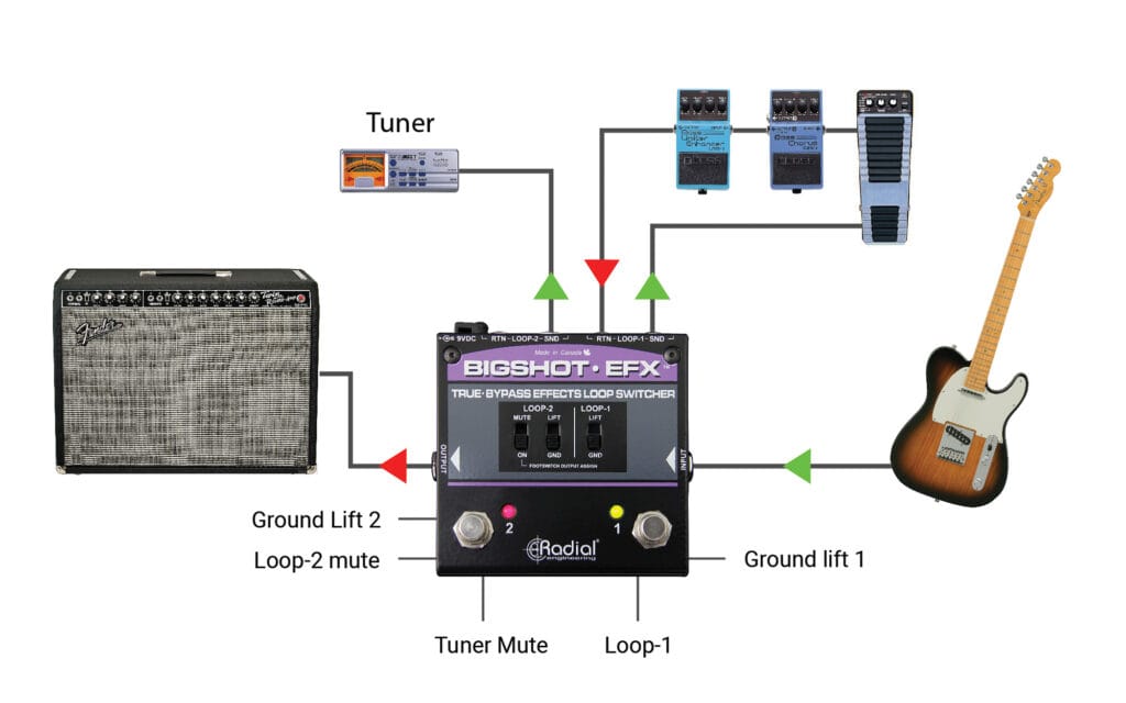 BigShot EFX - Radial Engineering