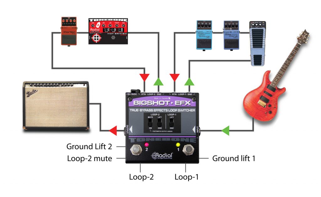 Understanding True Bypass Pedals and Buffers - Radial Engineering