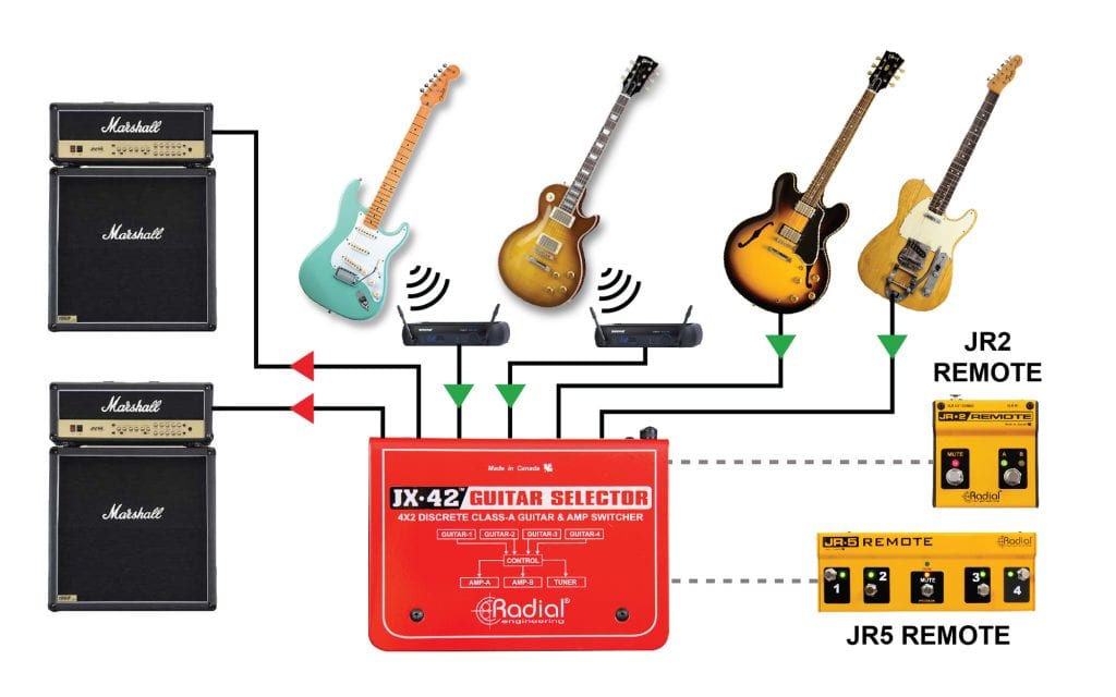 JX-42 - Radial Engineering