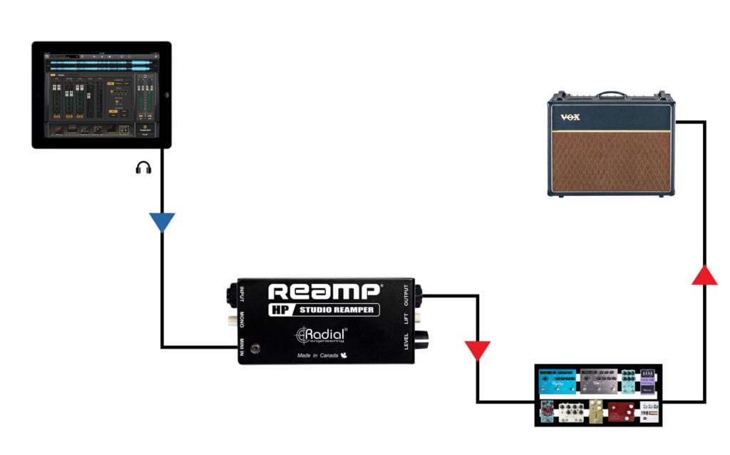 Radial Engineering Reamp HP - Compact Reamper