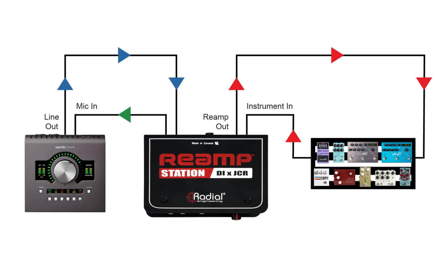 Radial Engineering Reamp® Station - Studio Reamper & Active Direct Box