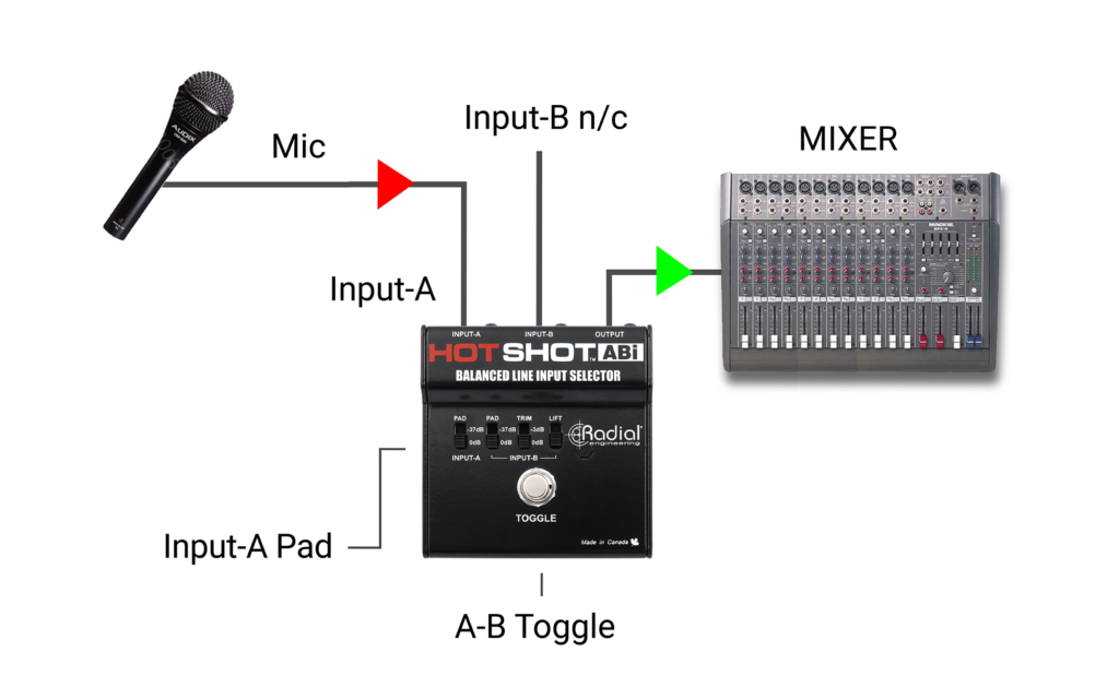 HotShot ABi - Radial Engineering