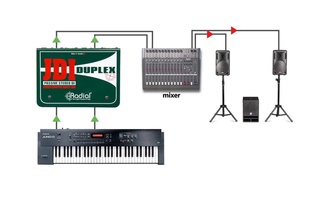 How to Manage Any Keyboard Setup on Stage - Radial Engineering