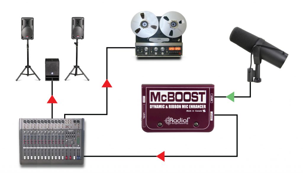 McBoost - Radial Engineering