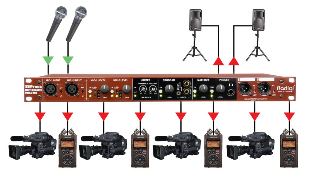 mPress - Radial Engineering