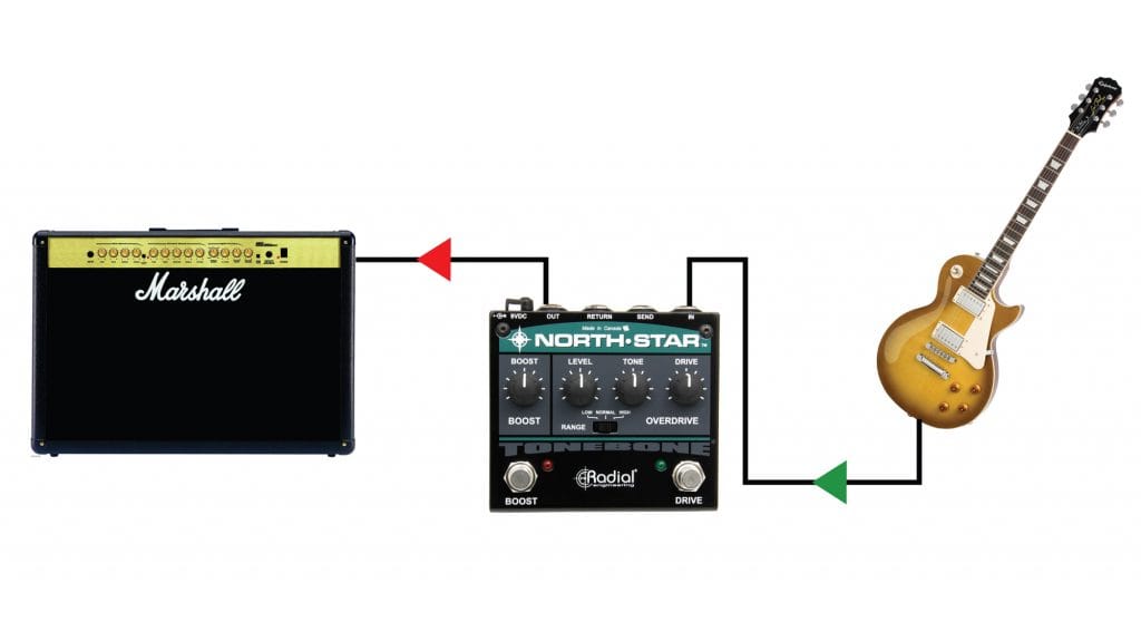 North-Star - Radial Engineering