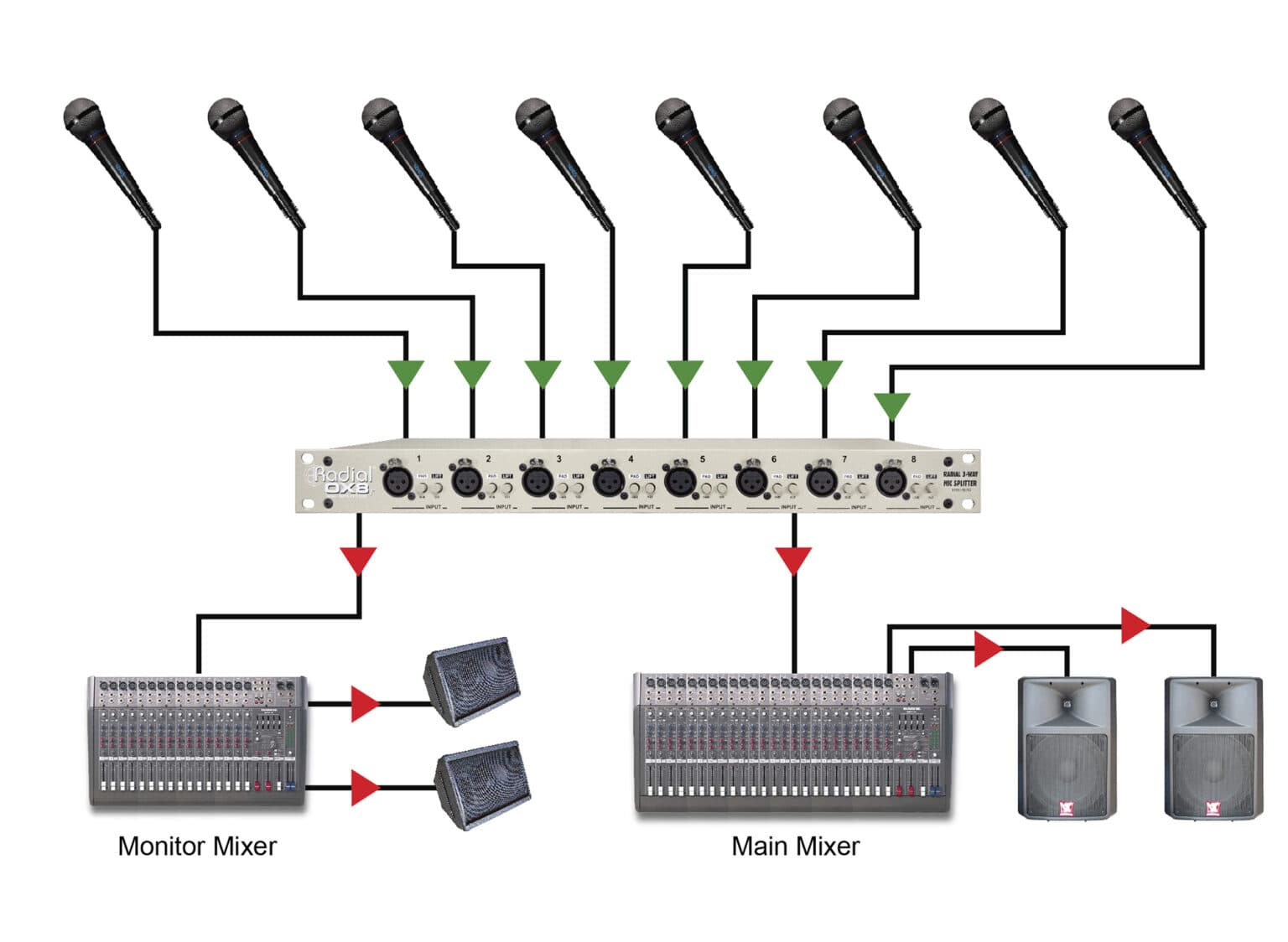 OX8 - Radial Engineering