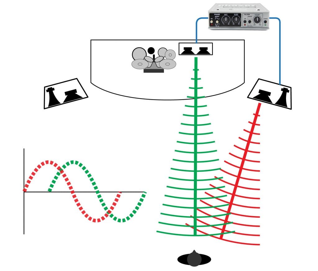Phazer - Radial Engineering