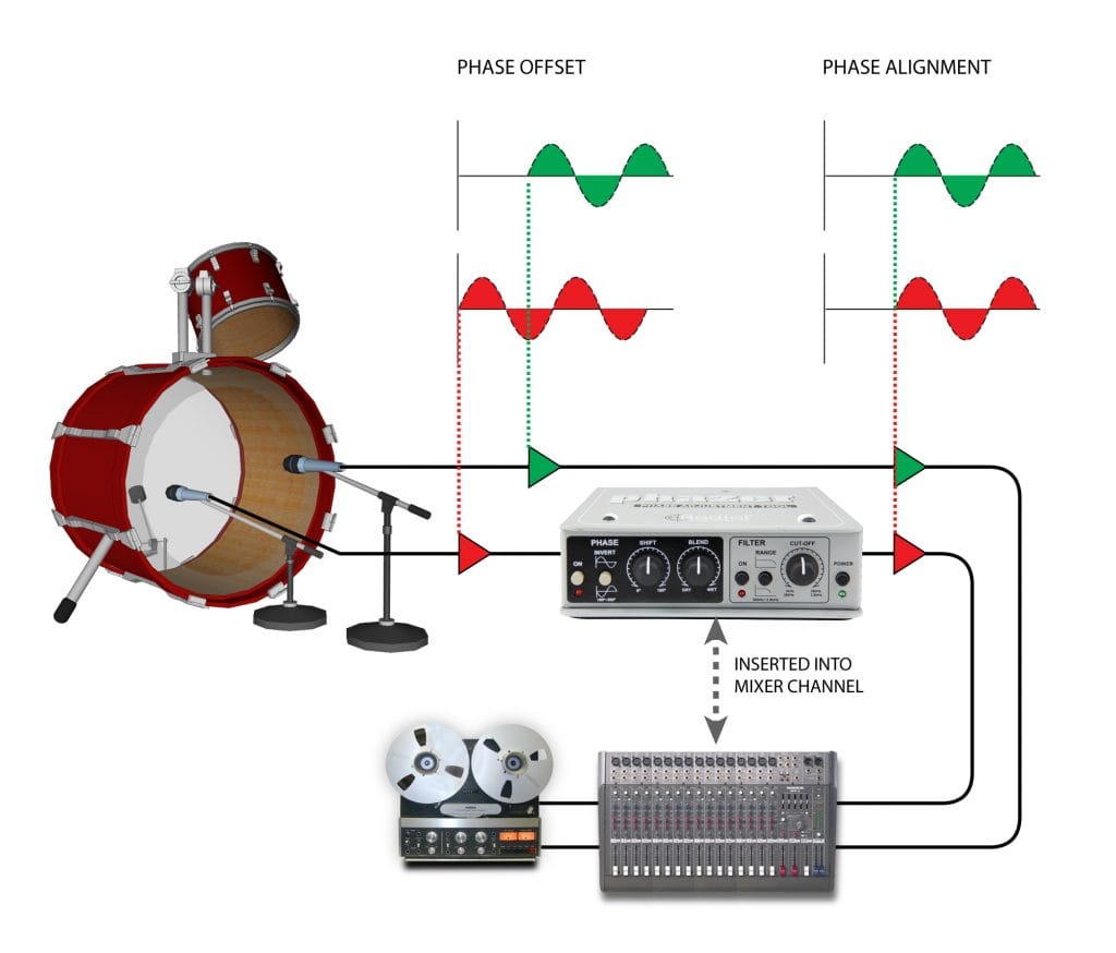 Phazer - Radial Engineering