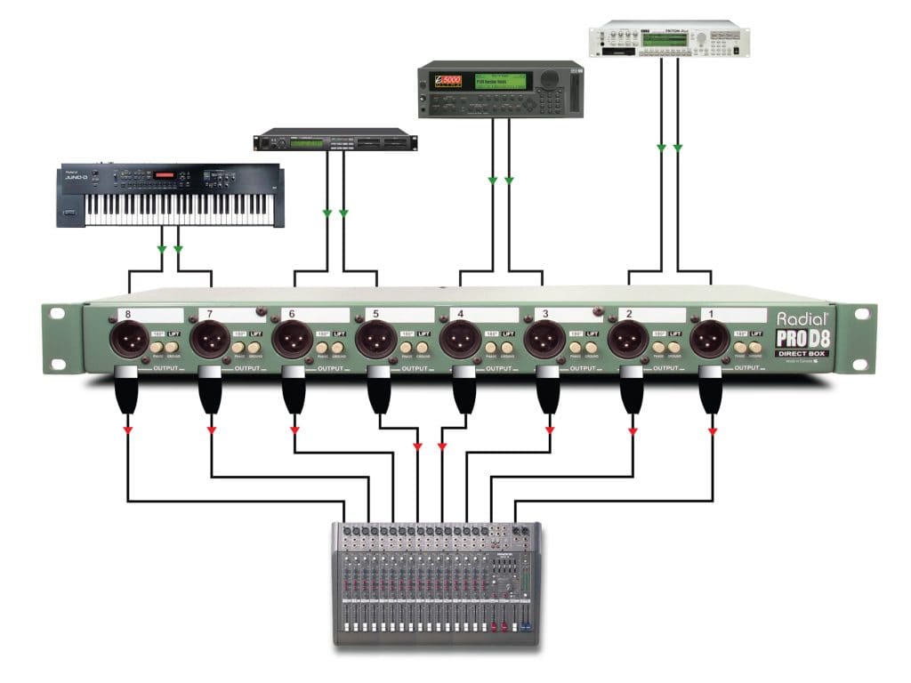 ProD8 - Radial Engineering