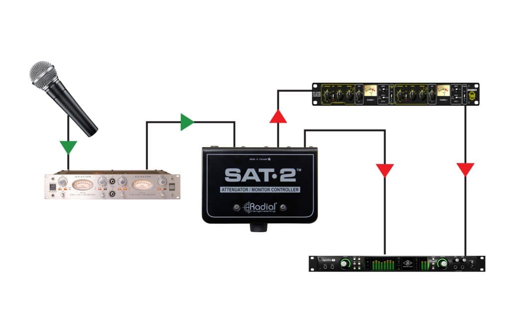 SAT-2 - Radial Engineering