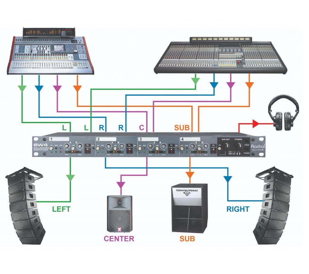 SW4 - Radial Engineering