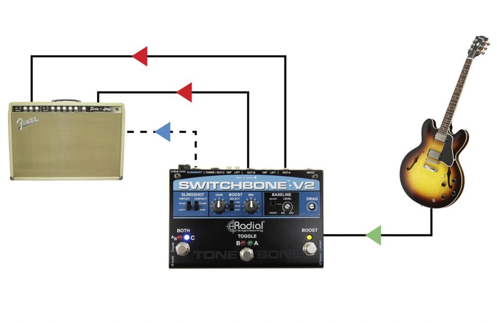 Switchbone V2 - Radial Engineering