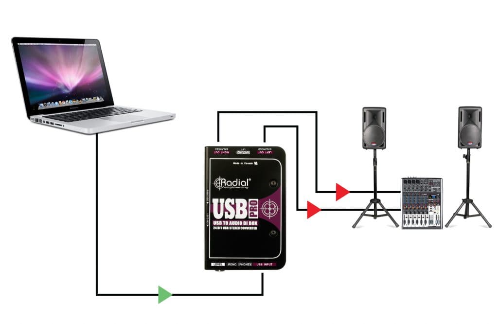 USB-Pro - Radial Engineering