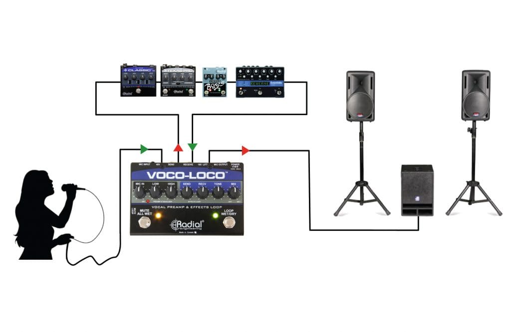 Voco-Loco - Radial Engineering