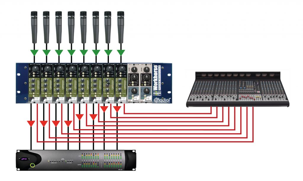 PreComp - Radial Engineering