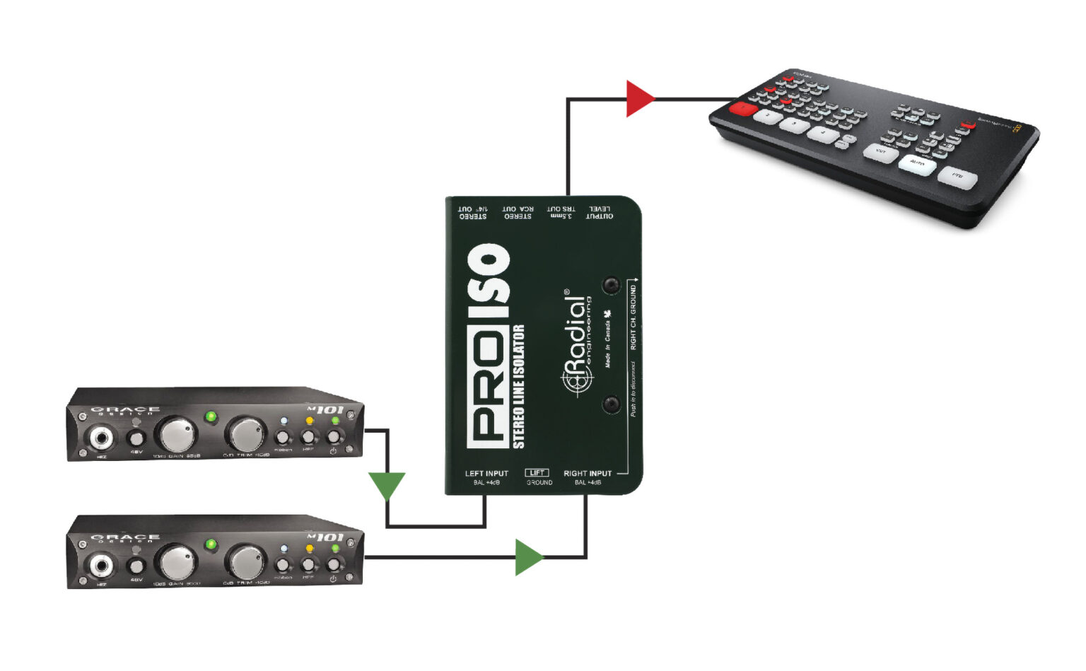 Pro-Iso - Radial Engineering