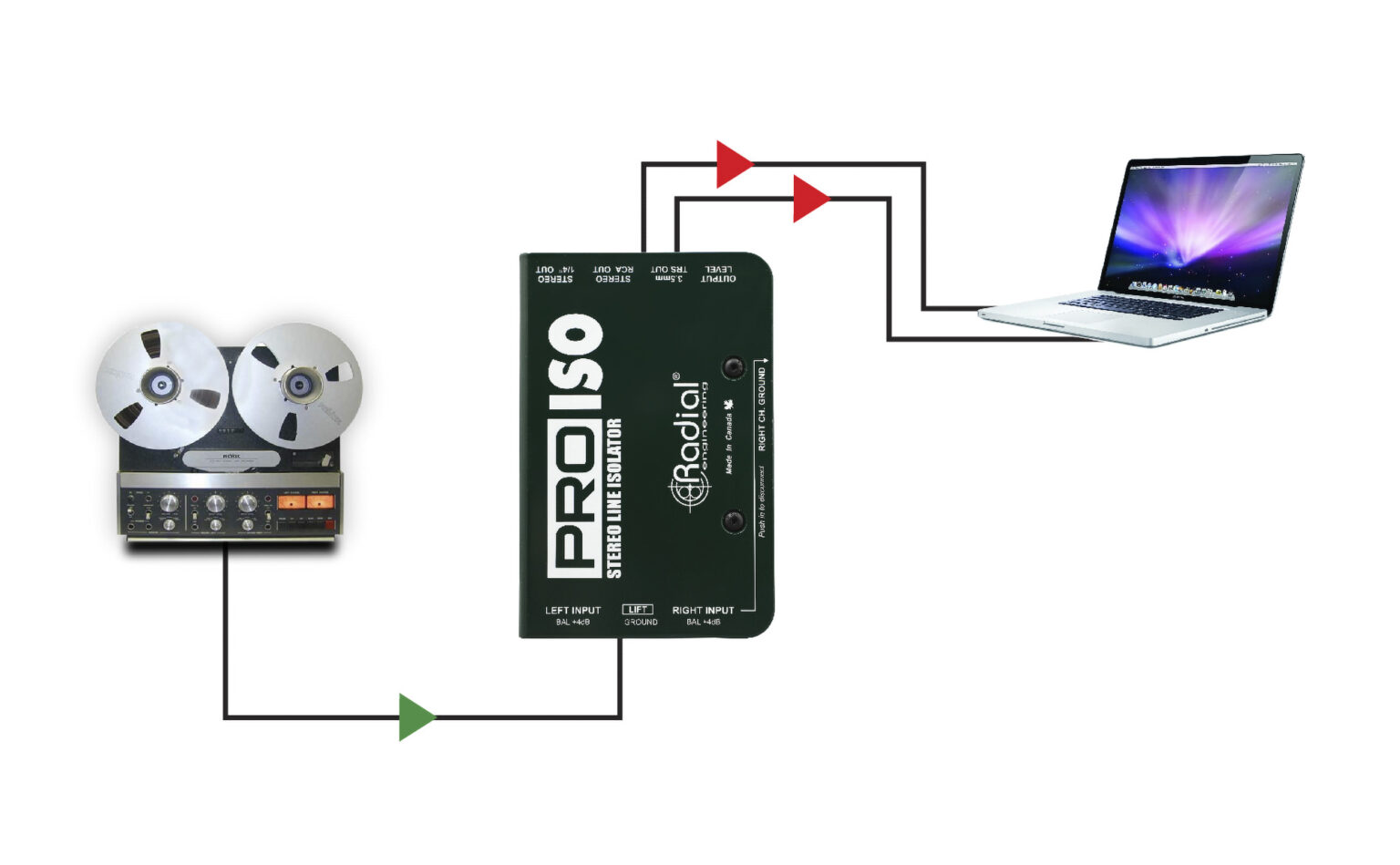 Pro-Iso - Radial Engineering