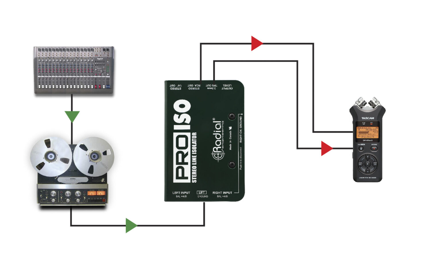 Pro-Iso - Radial Engineering