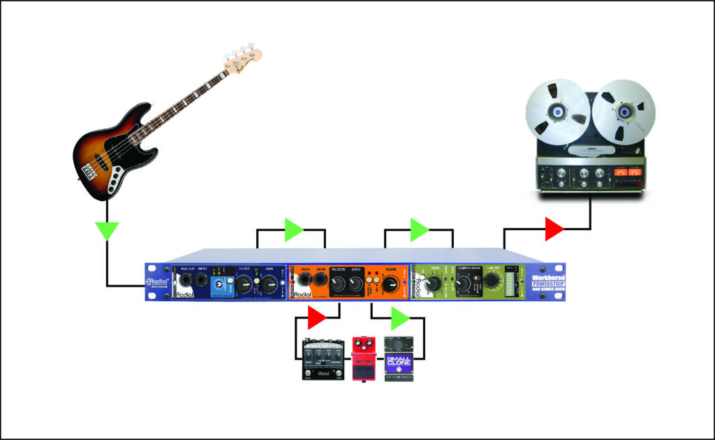 PowerStrip - Radial Engineering