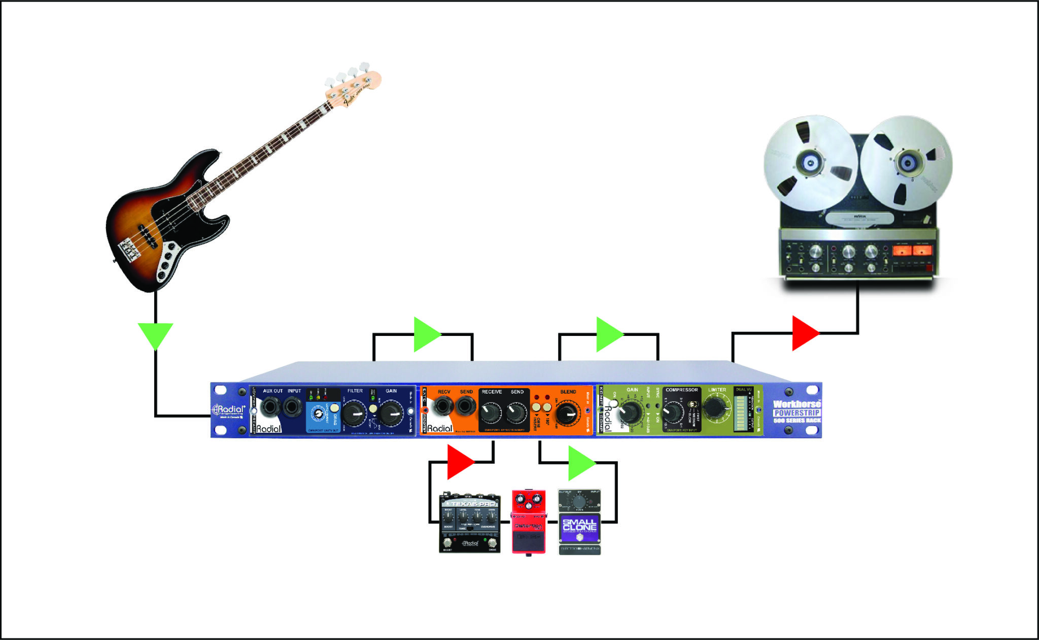 PowerStrip - Radial Engineering