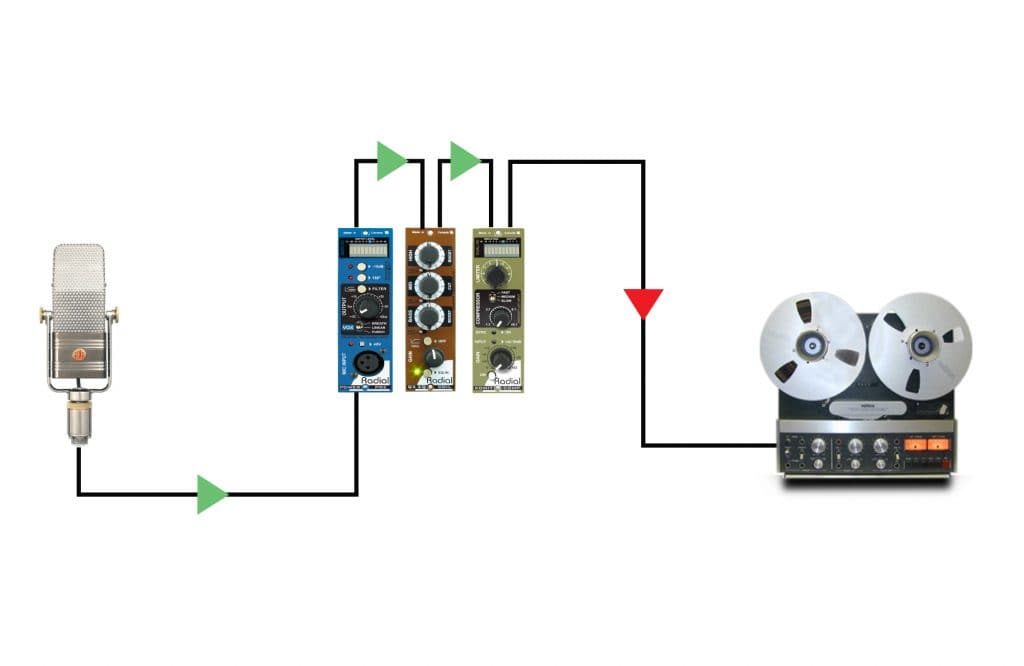 Q3 - Radial Engineering