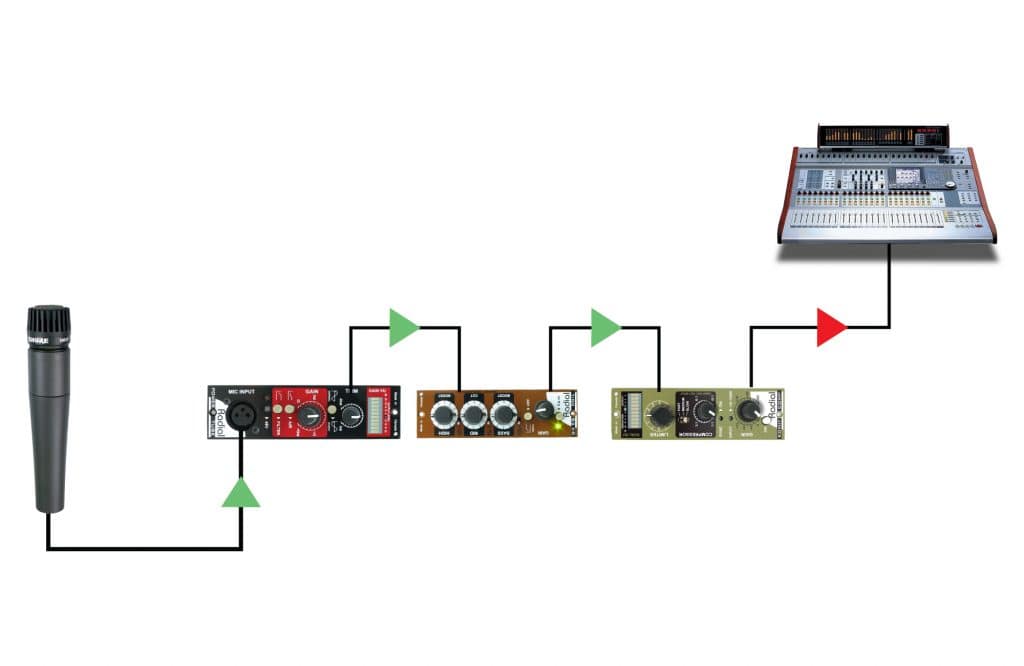 Q3 - Radial Engineering
