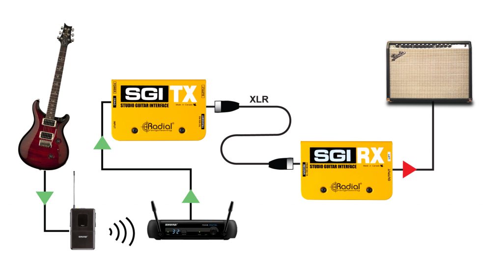 SGI - Radial Engineering