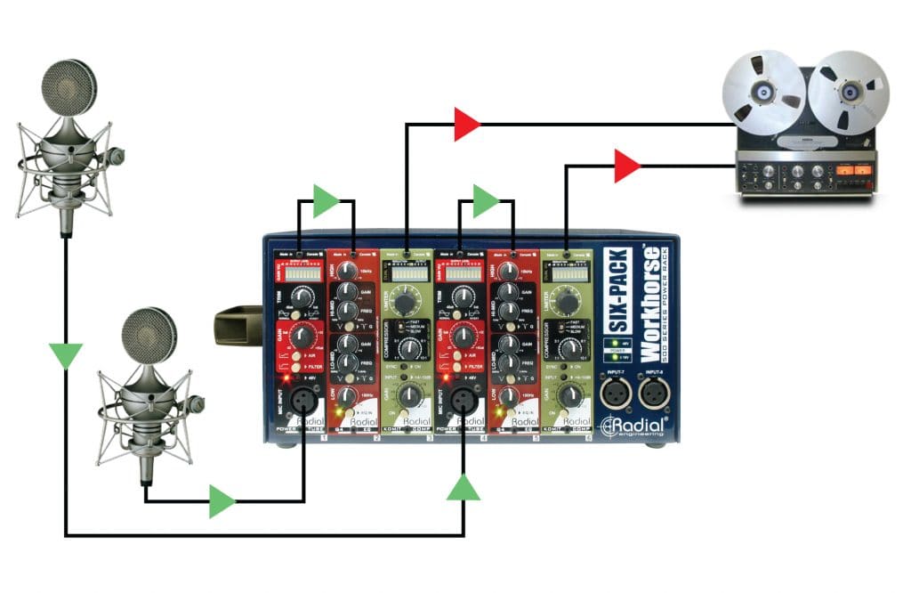 SixPack - Radial Engineering