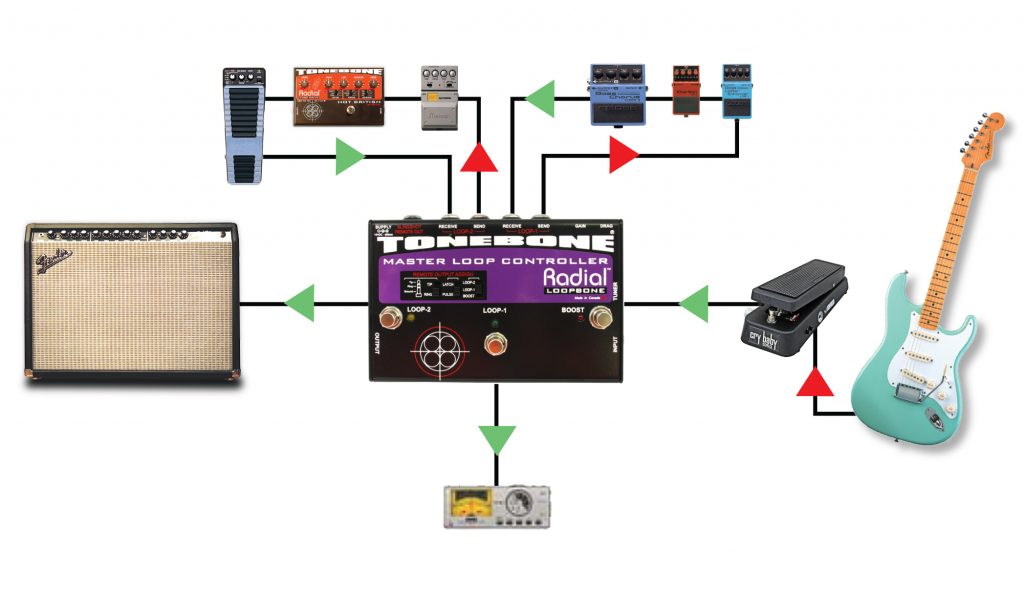 Loopbone - Radial Engineering