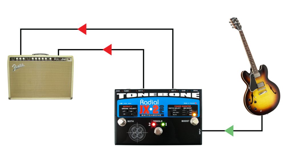 Switchbone JX-2 ABY - Radial Engineering