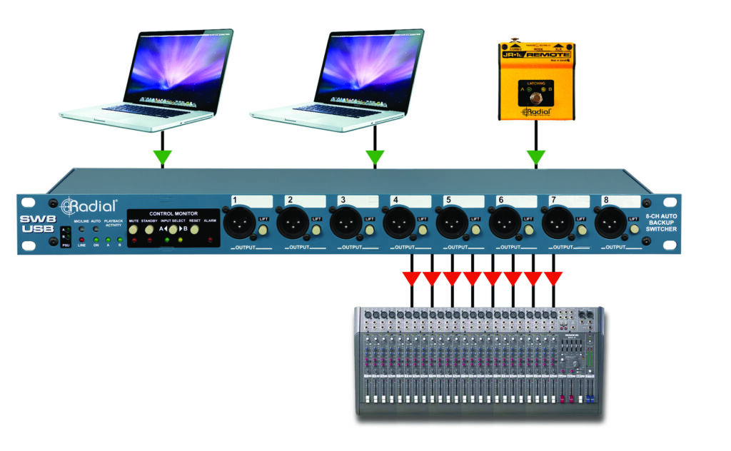 SW8-USB - Radial Engineering