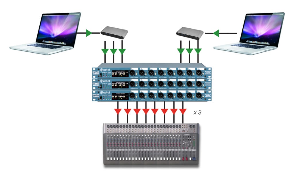 SW8-USB - Radial Engineering