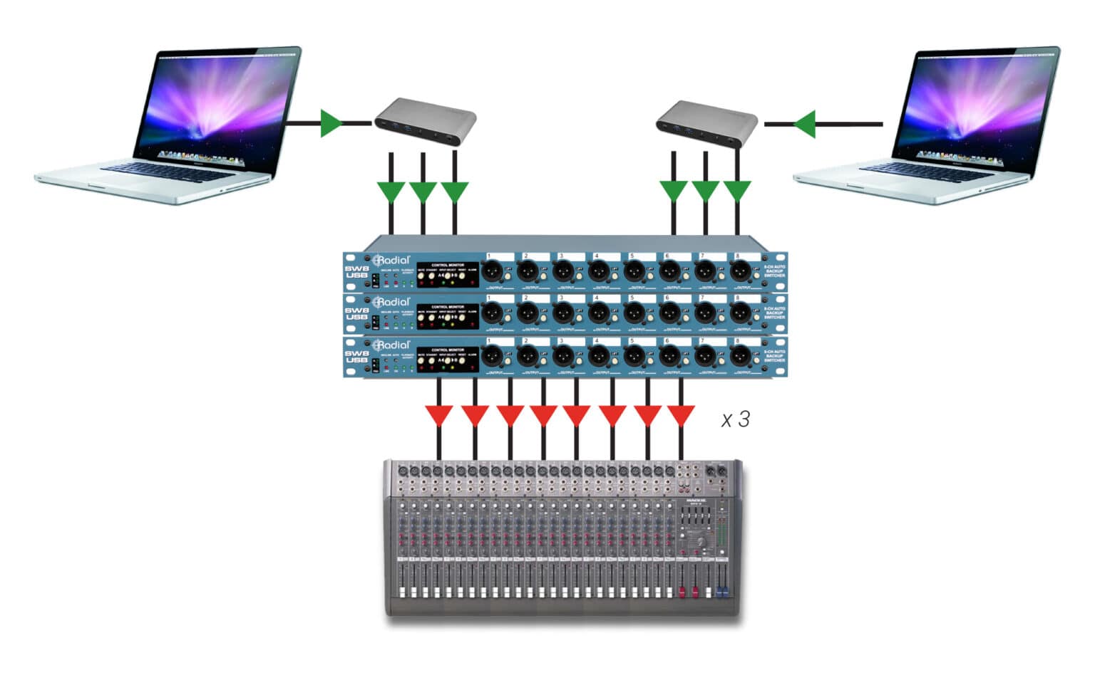 SW8-USB - Radial Engineering