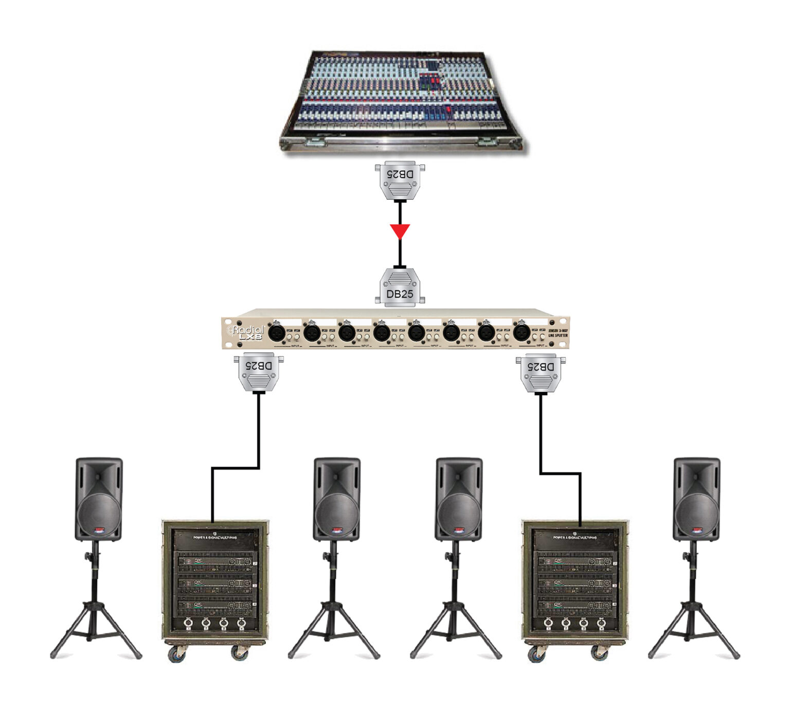 Radial LX8 8-channel Line-Level Splitter สต็อกแน่น พร้อมส่ง - CT Music