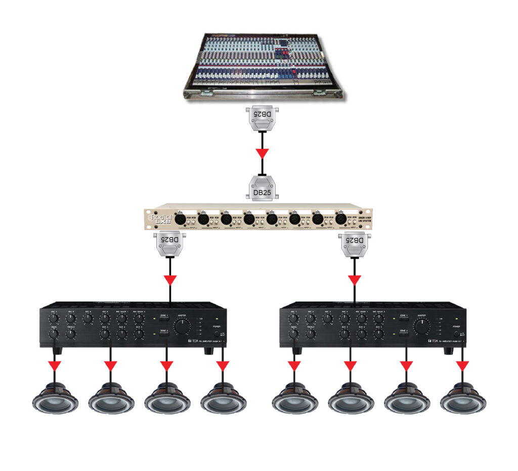 Radial LX8 8-channel Line-Level Splitter สต็อกแน่น พร้อมส่ง - CT Music
