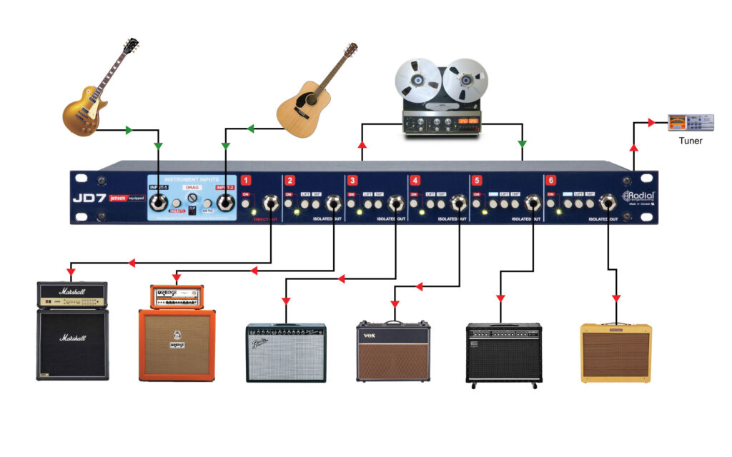 JD7 - Radial Engineering