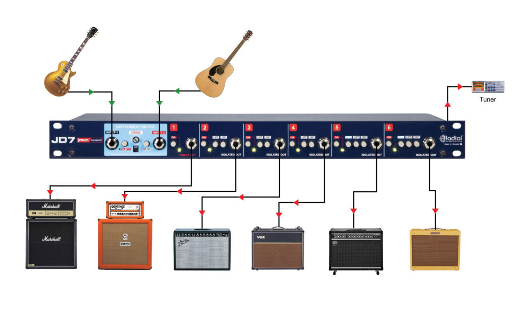 JD7 - Radial Engineering