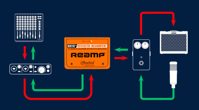 Reamp® Academy: Reamping Effects Pedals - Radial Engineering