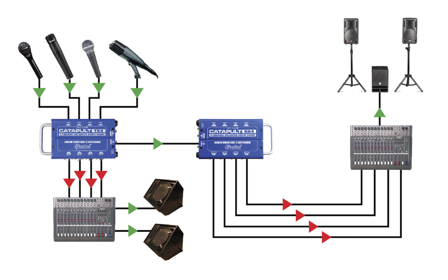 Catapult - Radial Engineering